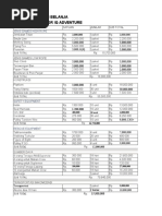 Contoh RAB Konser Musik | PDF