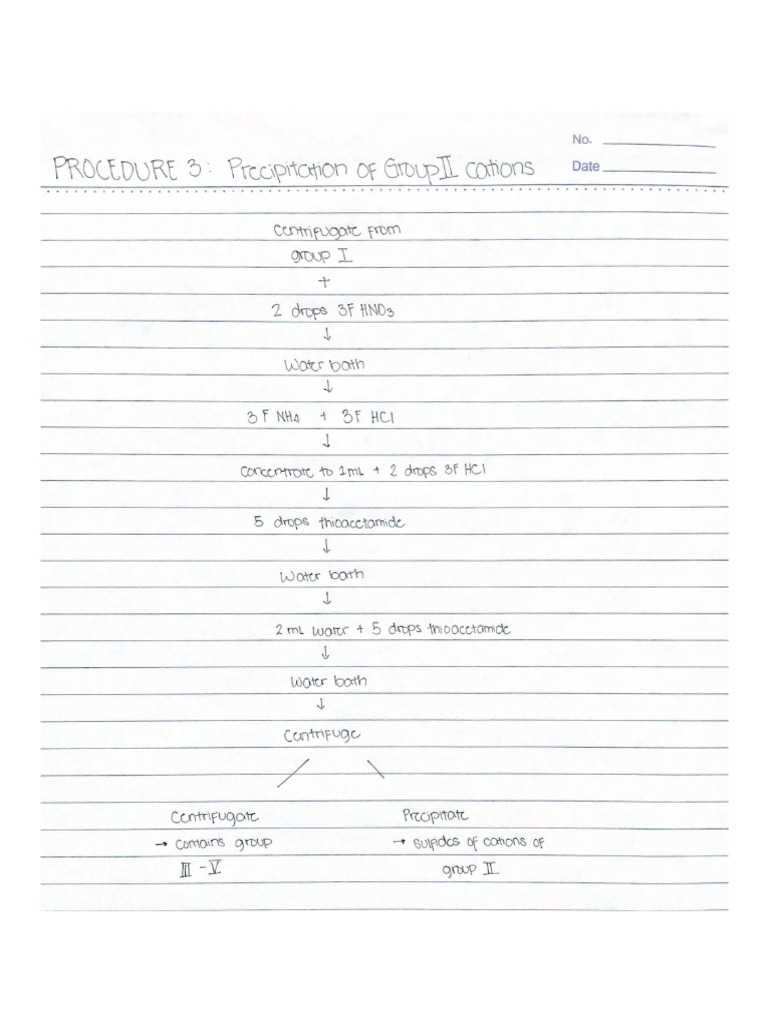 Schematic Diagram of Group II Cations | PDF