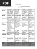 Group Presentation Grading Rubric | PDF | Information | Epistemology