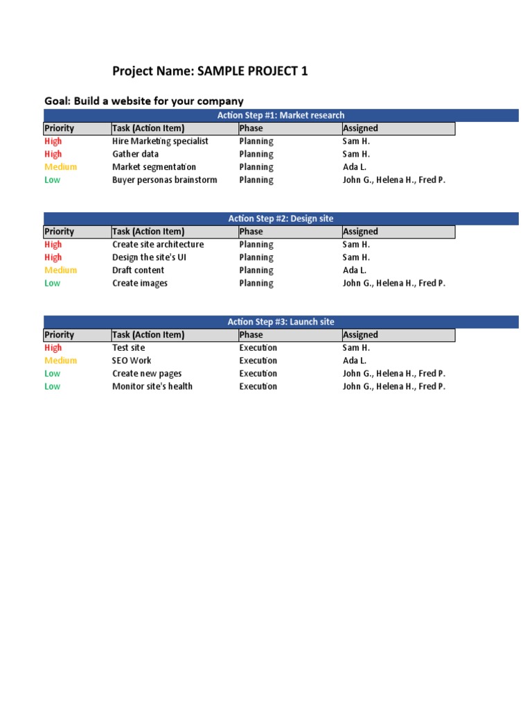 Action-Plan-Template-Project Manager | PDF | Marketing | Business