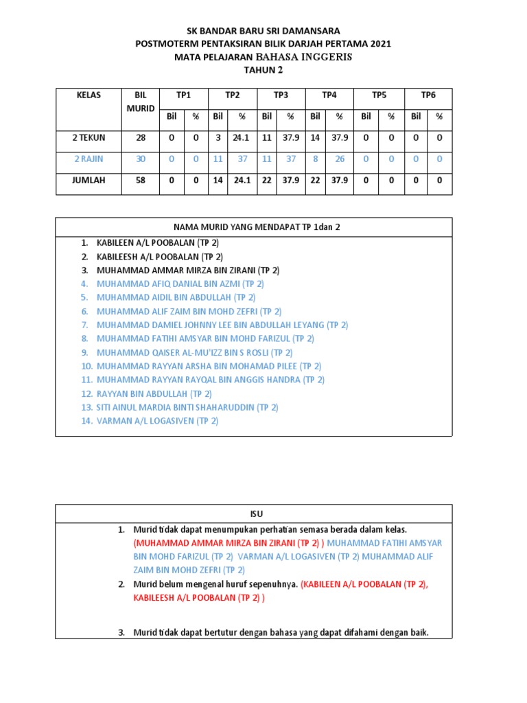 Borang Post Mortem TAHUN 2 (BI) | PDF