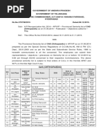 List of DDO's in West Godavari With DDO Codes | PDF