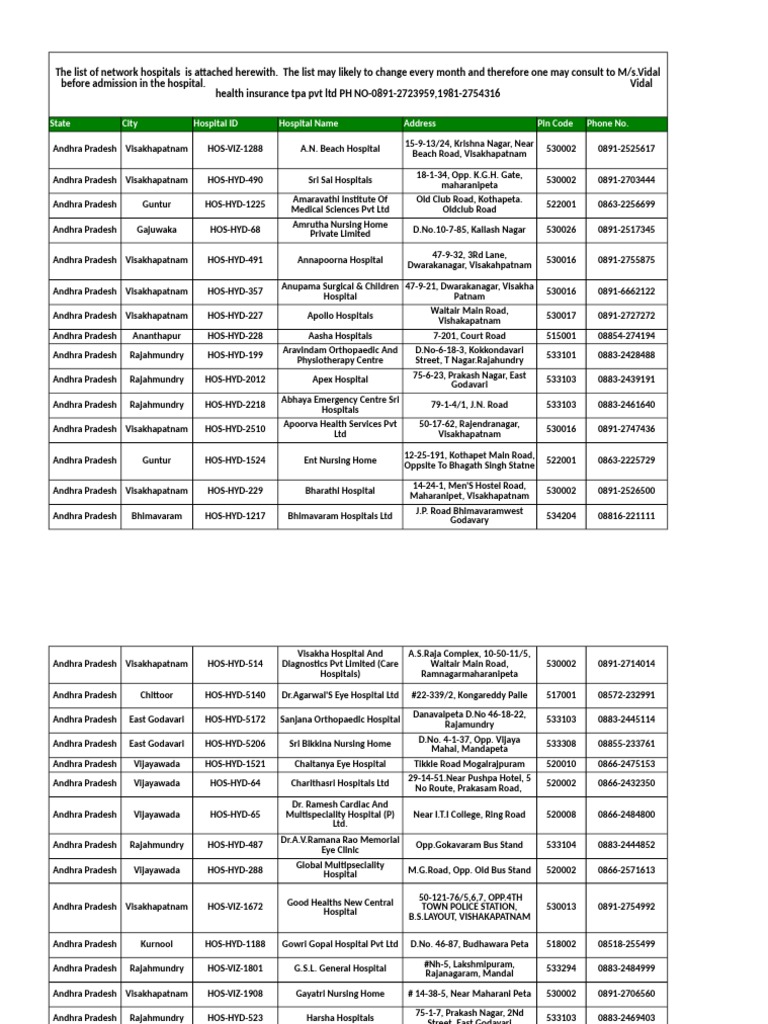 Vidal Health Tpa Network Hospitals List | PDF