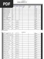 List of DDO's in West Godavari With DDO Codes | PDF