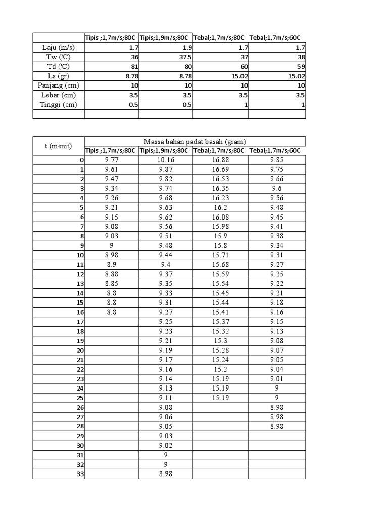 Drying Calculation | PDF | Nature