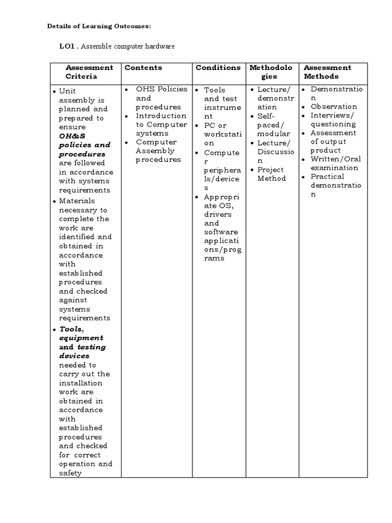 LO1 - Assemble Computer Hardware Assessment Criteria Conditions ...
