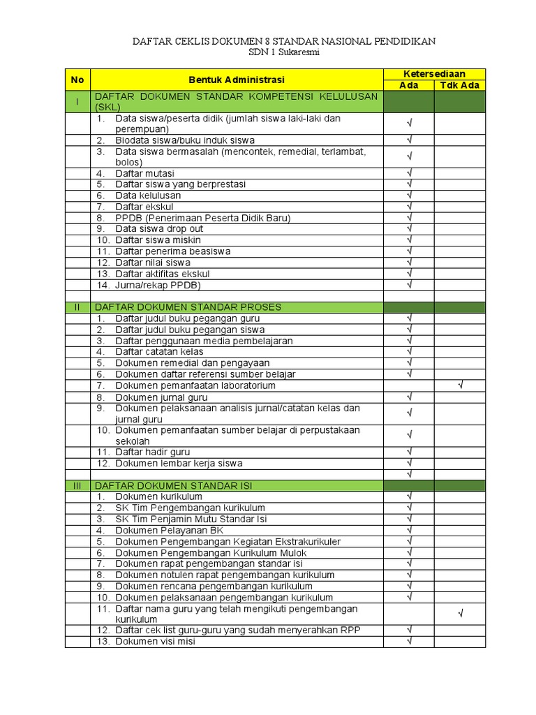 Daftar Ceklis Dokumen 8 Standar Nasional Pendidikan | PDF | Karier & Perkembangan