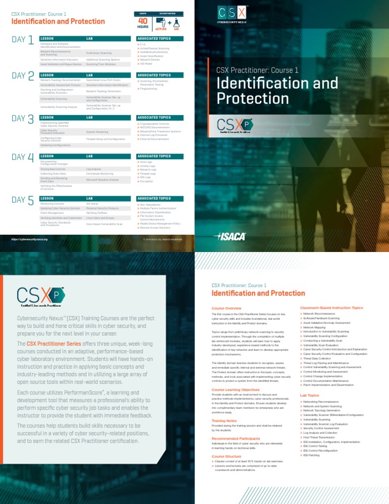 CSX Practitioner 1-IdentifyProtect | PDF | Vulnerability (Computing ...