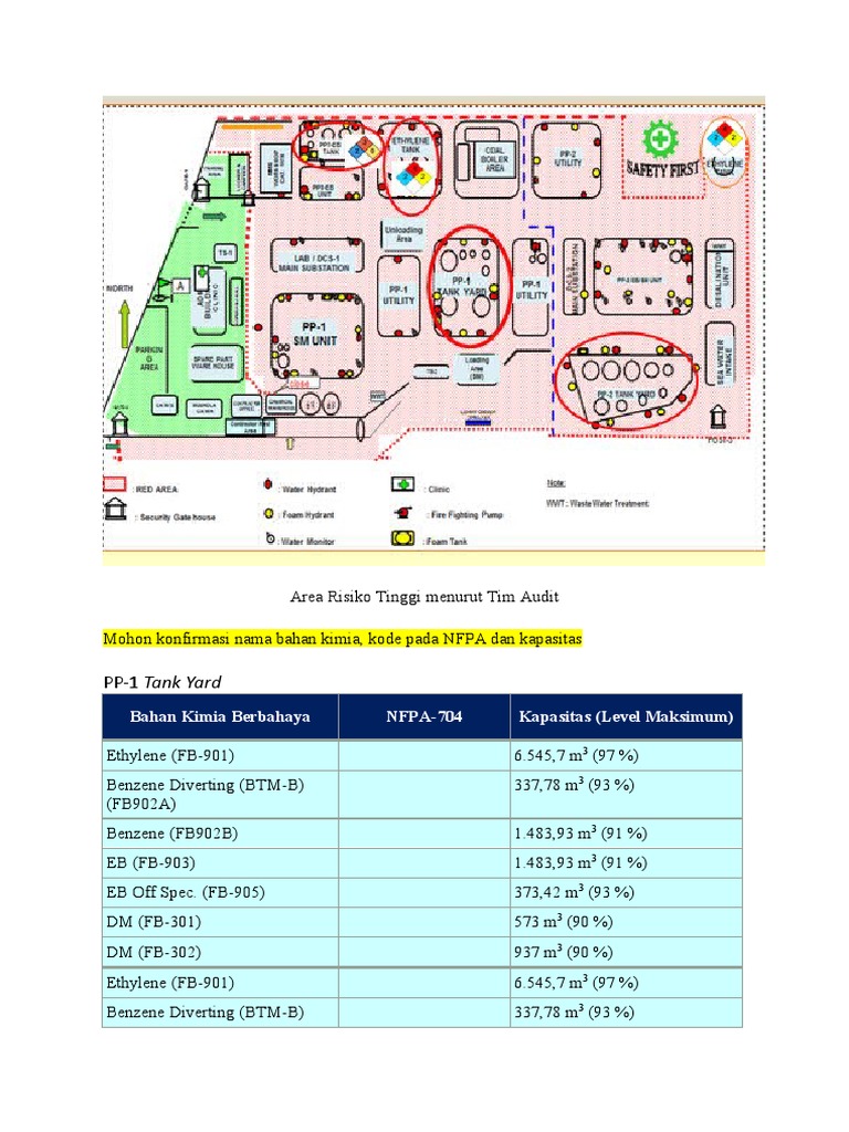 Analisis Risiko Kimia NFPA 301 | PDF | Teknologi & Rekayasa