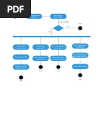 Online Voting System Using Python | PDF | Feasibility Study | Conceptual Model
