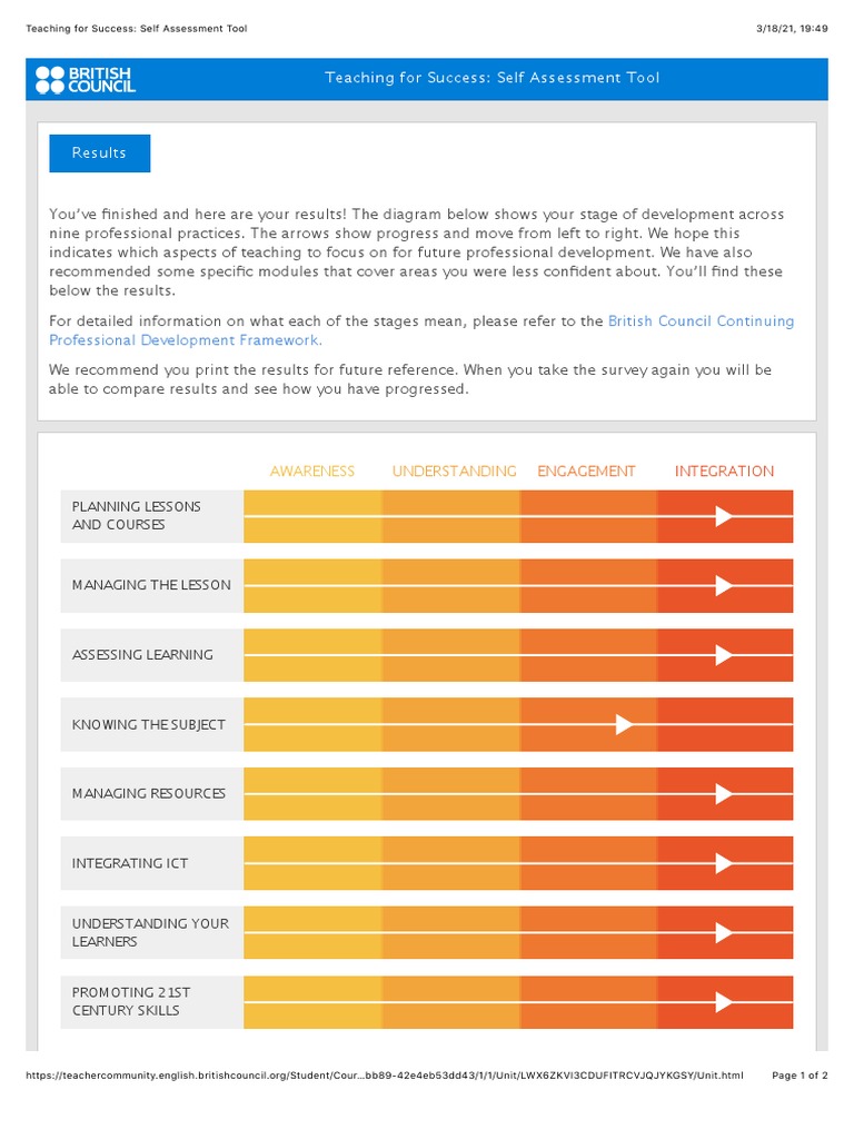 Teaching For Success: Self Assessment Tool | PDF | Educational ...