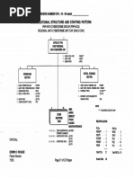 Updated PNP Directory | PDF