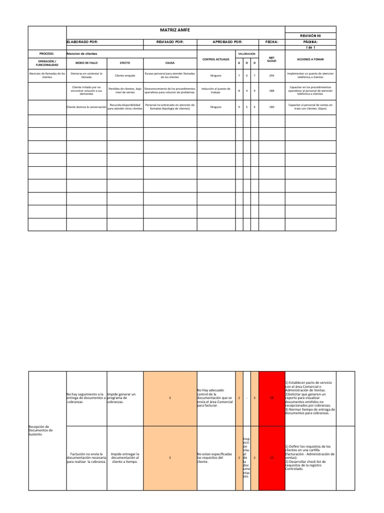 Anexo 2 Ejemplo de Matriz AMFE | PDF | Informática | Informática y tecnología de la información
