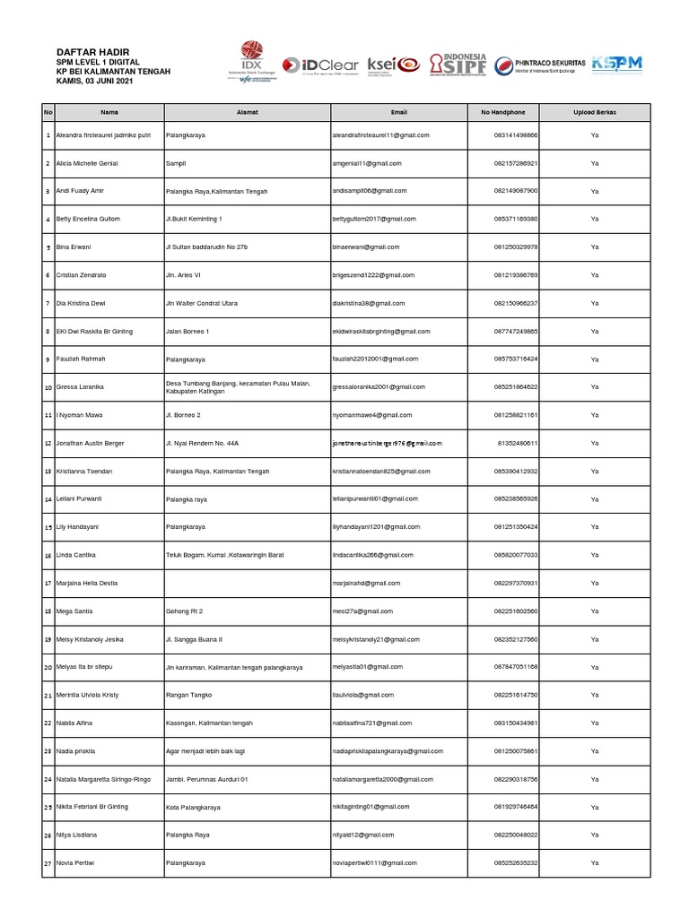 SPM Digital Level 1 Batch 22 at UPR | PDF