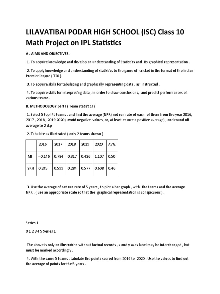 Lilavatibai Podar High School (Isc) Class 10 Math Project On IPL ...