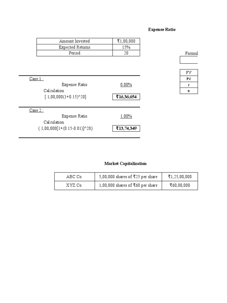 Expense Ratio Example | PDF