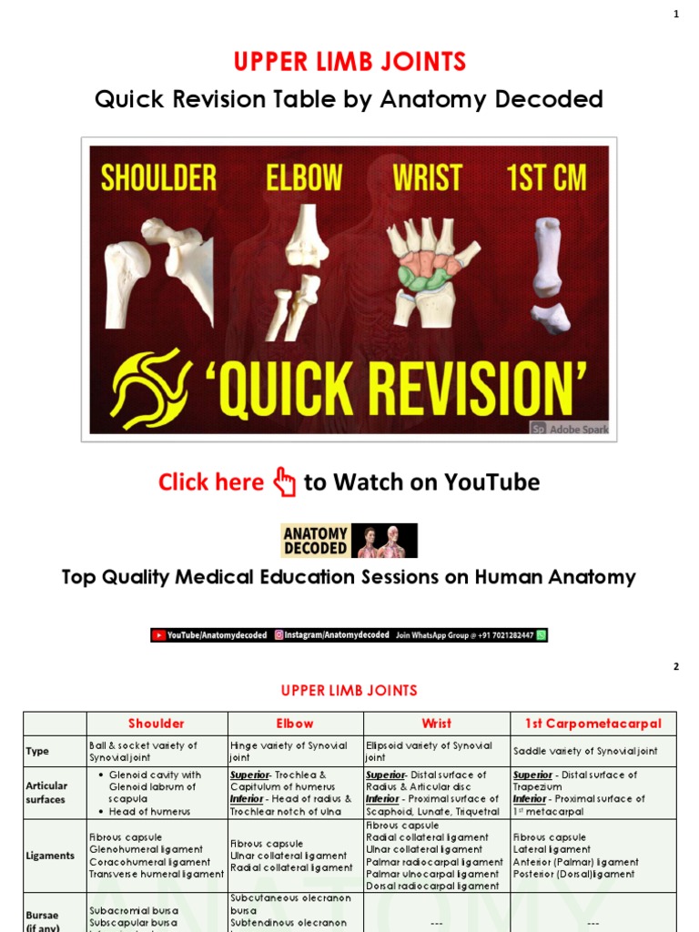 Upper Limb Joints - Quick Revision Table by Anatomy Decoded | PDF ...