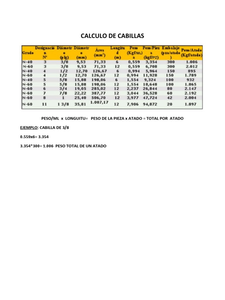 Peso de cabillas y cálculos por atado | PDF