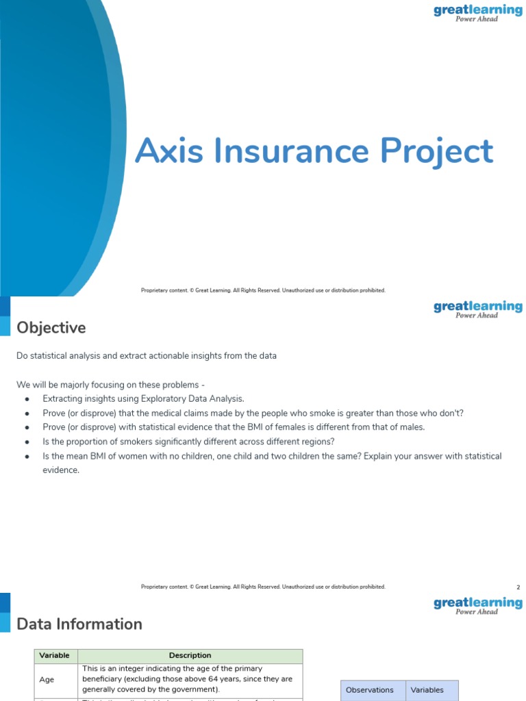 Axis Insurance Project | PDF | P Value | Body Mass Index