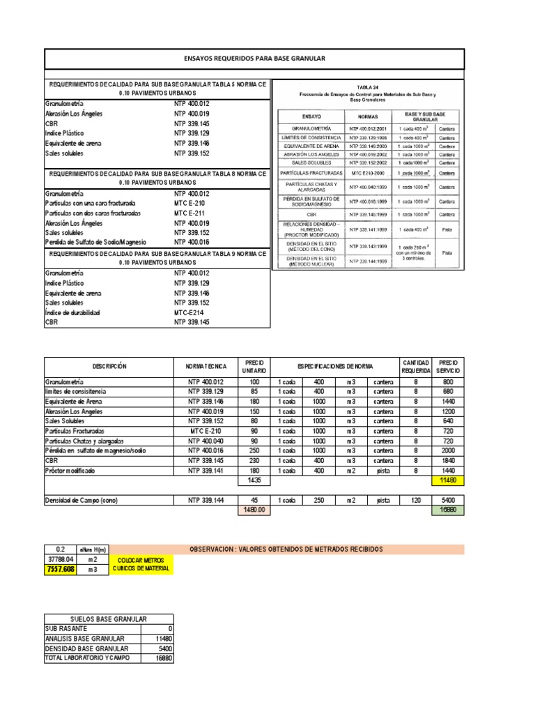 Proforma Base Granular | PDF | Elementos químicos | Compuestos químicos