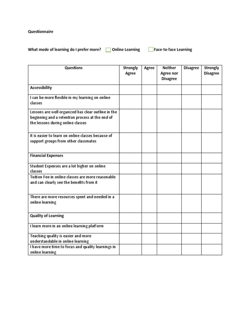Online Learning Questionnaire | PDF