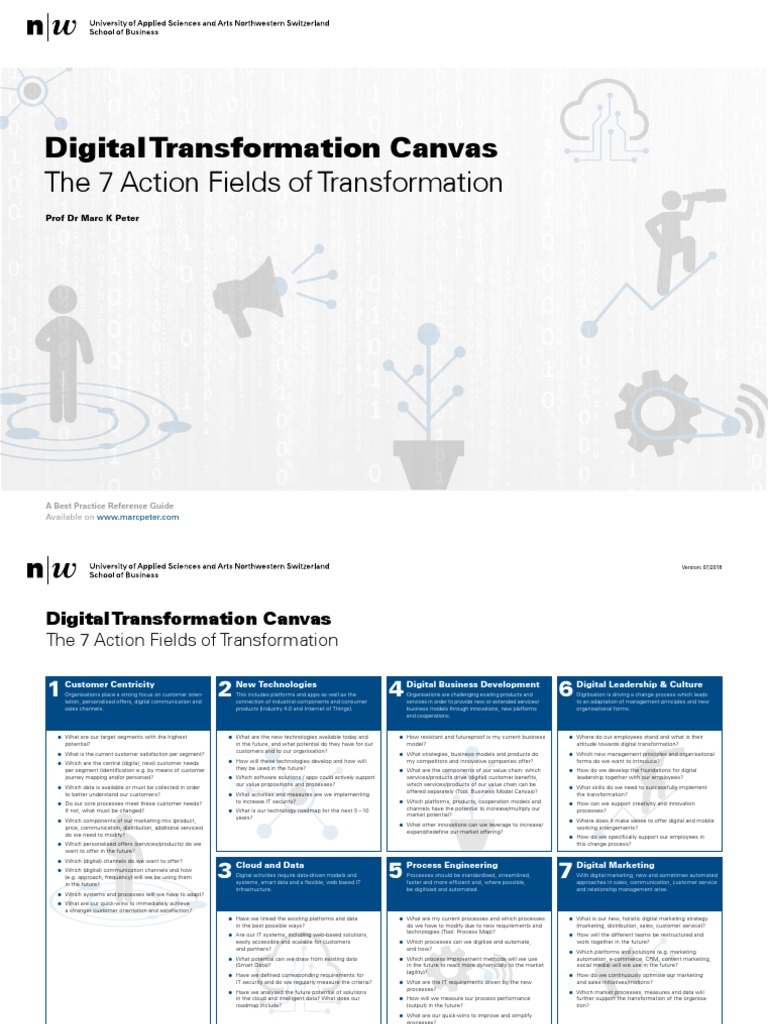 Digital Transformation Canvas: The 7 Action Fields of Transformation ...