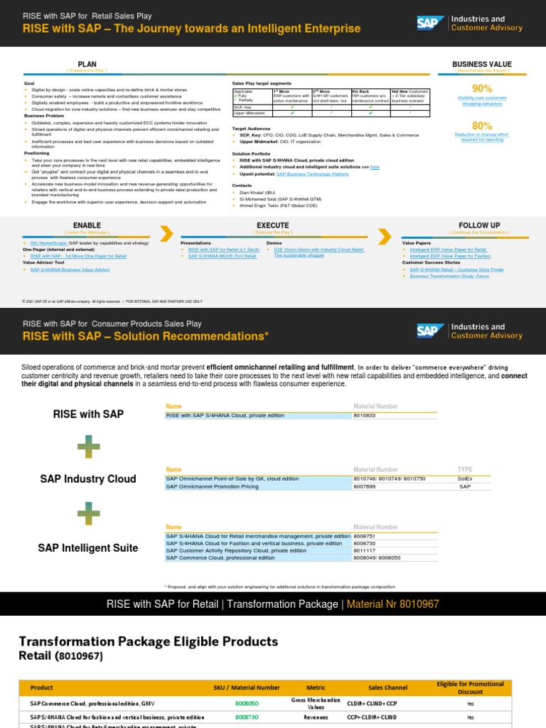 2021 Industry Sales Play (PARTNER) - Retail - Journey Towards An ...