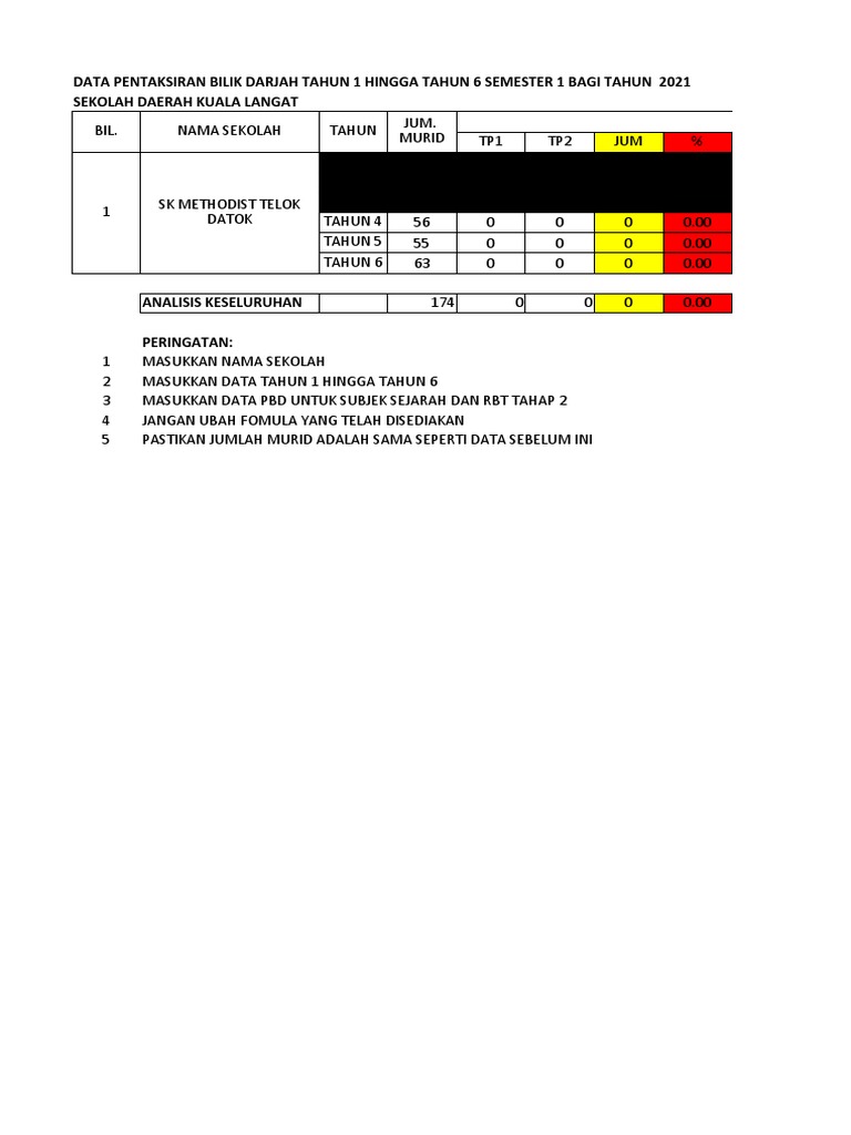 SK Methodist Telok Datok PBD | PDF