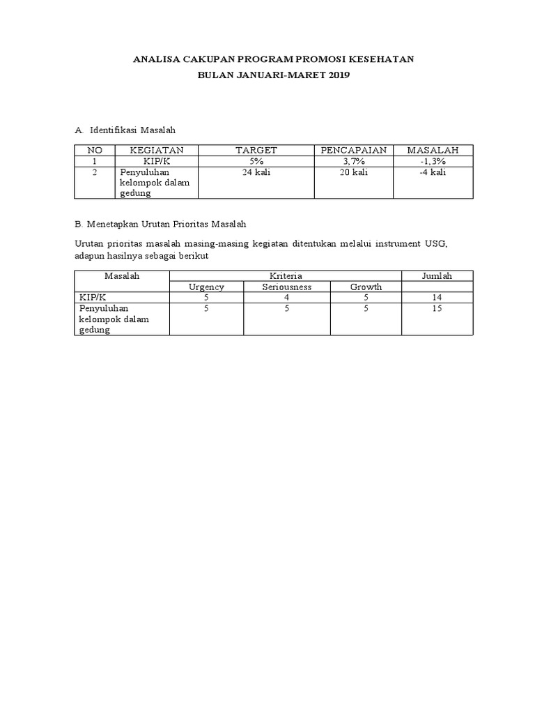 Analisa Cakupan Program Promosi Kesehatan | PDF