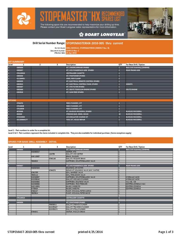 STOPEMASTERHX-2010-005 Thru Current: Drill Serial Number Range | PDF ...