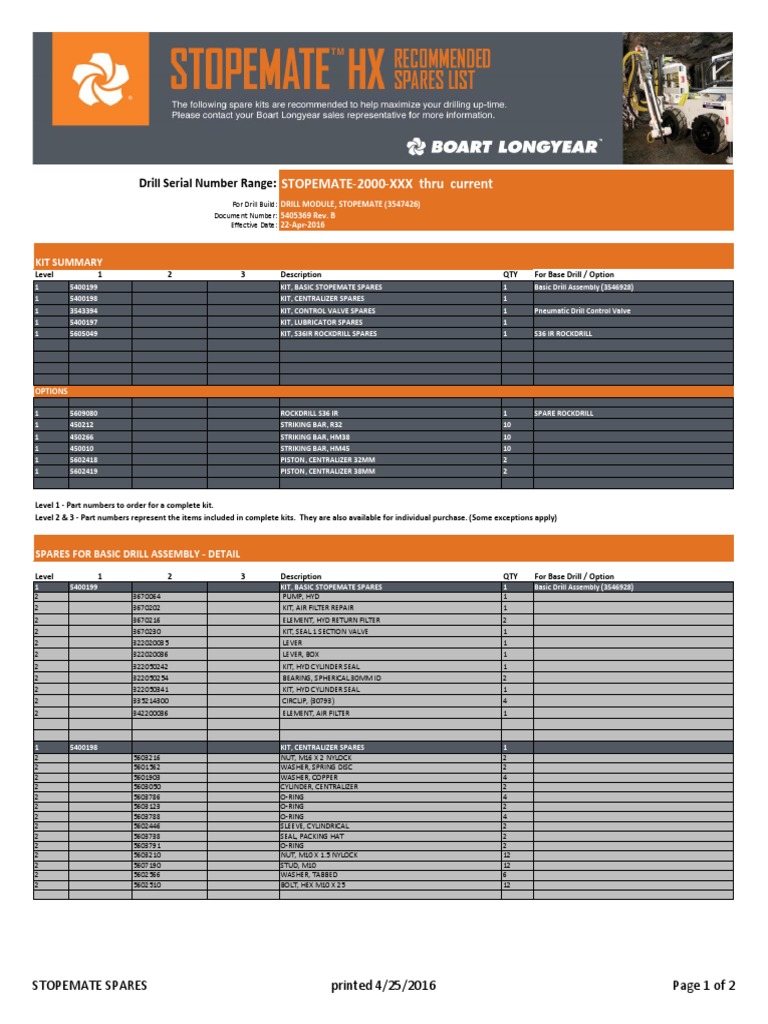 STOPEMATE-2000-XXX Thru Current: Drill Serial Number Range | PDF ...