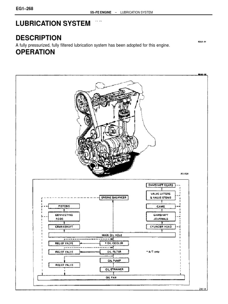 p5 5S-FE+ENGINE+REPAIR+MANUAL | PDF | Motor Oil | Pump