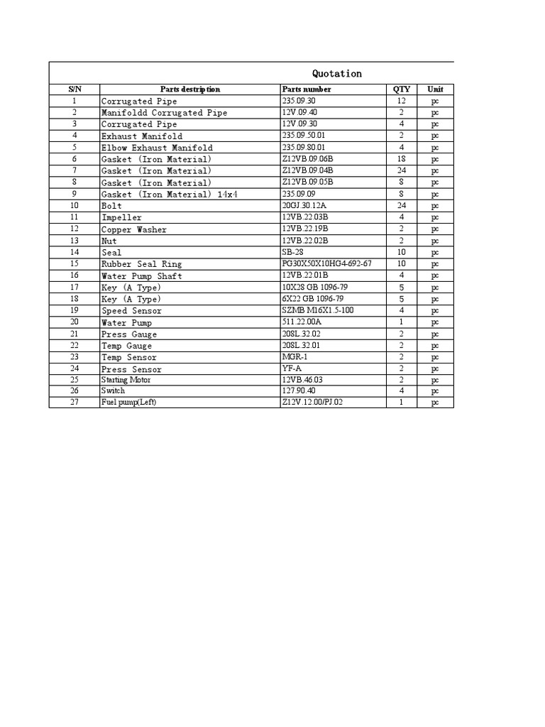 Quotation: S/N Parts Destription Parts Number QTY Unit | Download Free ...
