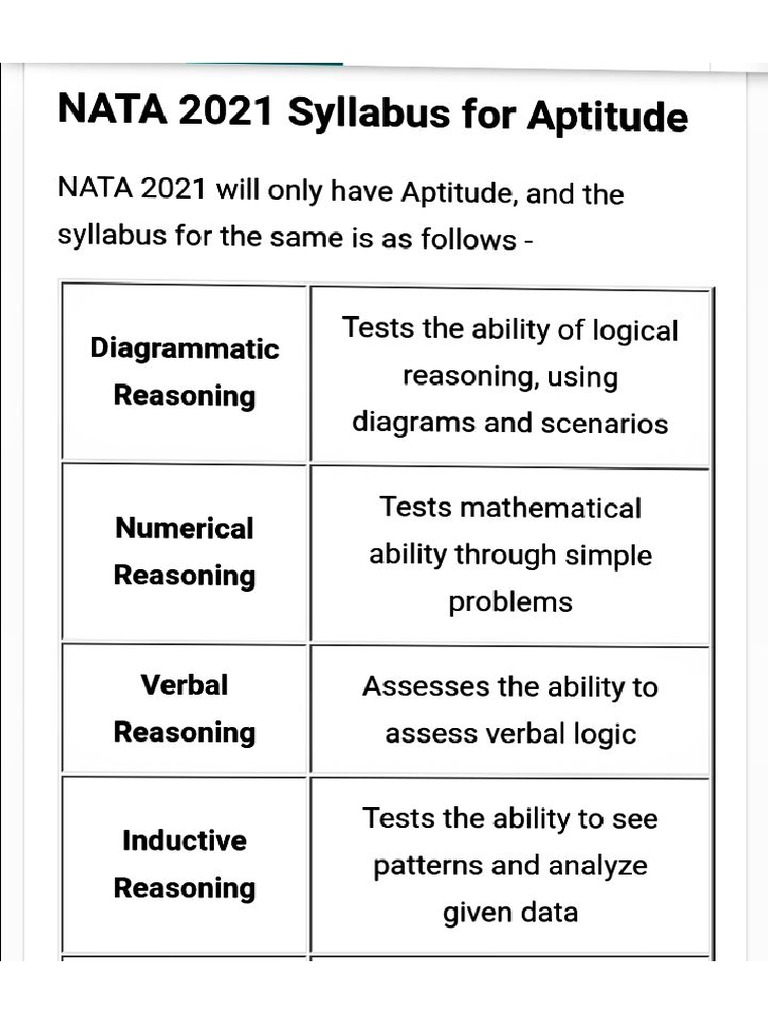Nata Syllabus | PDF
