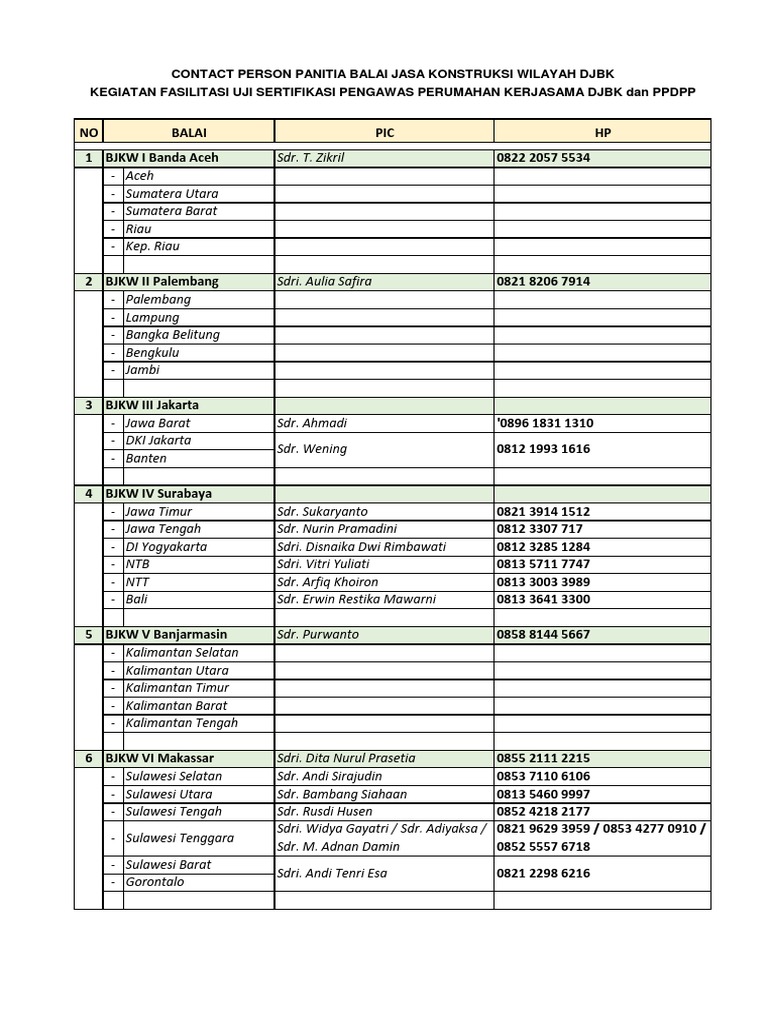 Kontak Panitia Uji Sertifikasi DJBK | PDF