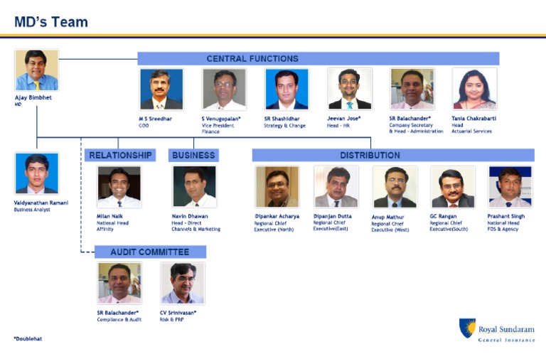 Leadership Team Overview and Roles | PDF