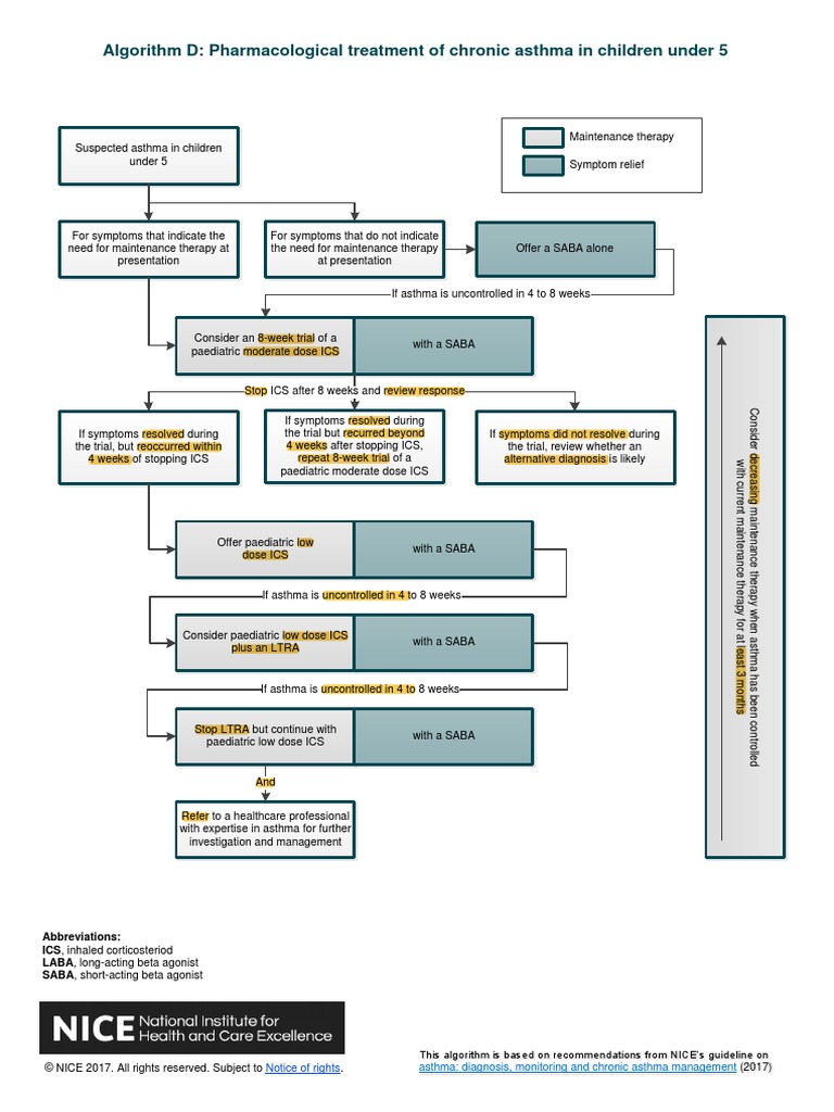 Algorithm D: Pharmacological Treatment of Chronic Asthma in Children ...