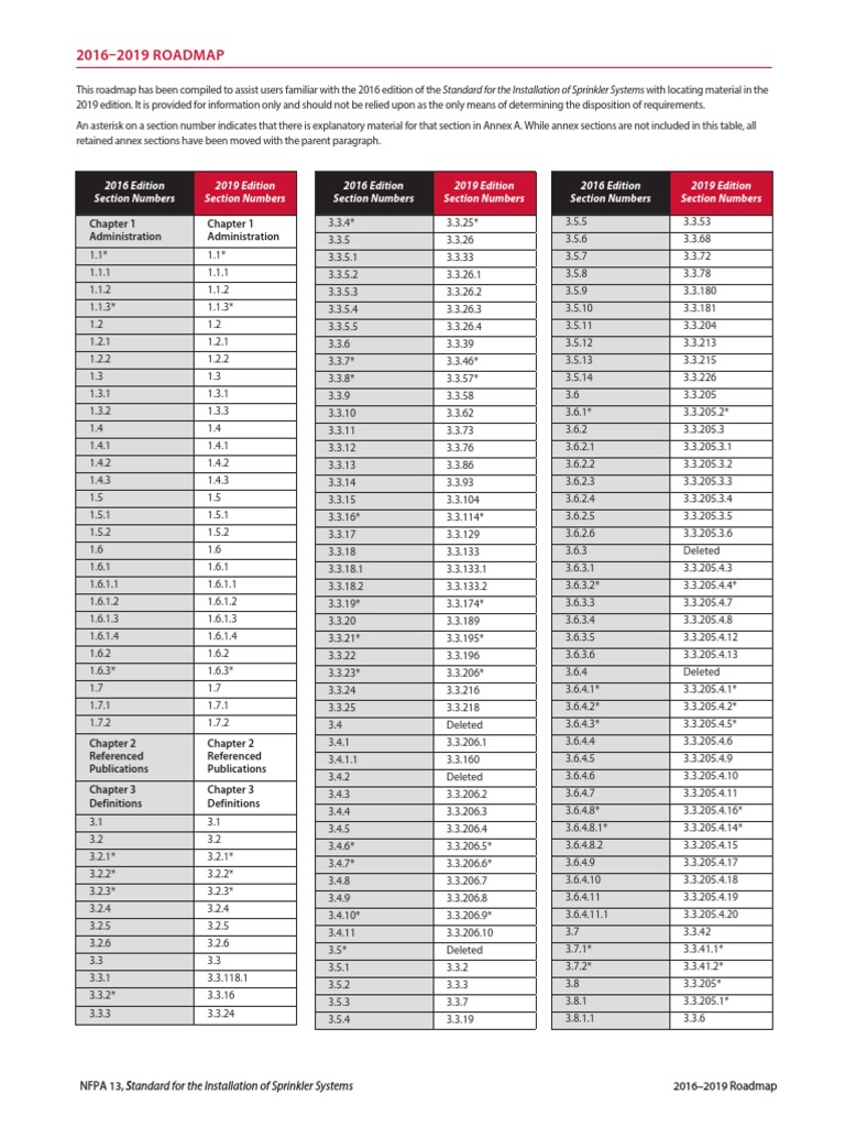 NFPA 13 - 2016 - 2019 - Roadmap | PDF | Fire Sprinkler System | Computing