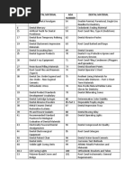 ANSI/ADA Specifications For Dental Materials | PDF | Toothbrush | Dentistry