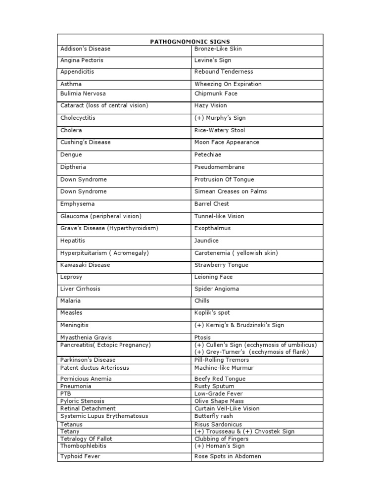 Pathognomonic Signs: A Comprehensive List of Clinical Indicators for ...