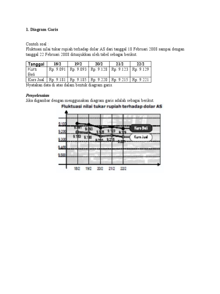 Contoh Diagram Data dan Penyajiannya | PDF