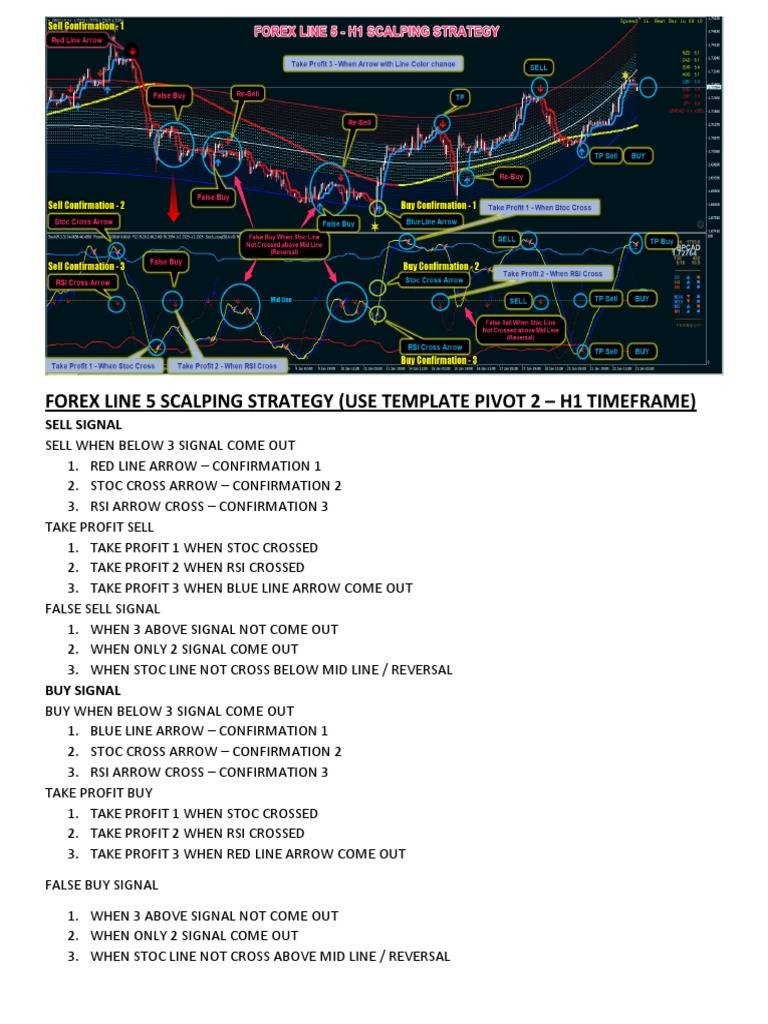 Forex Line 5 Scalping Strategy | PDF