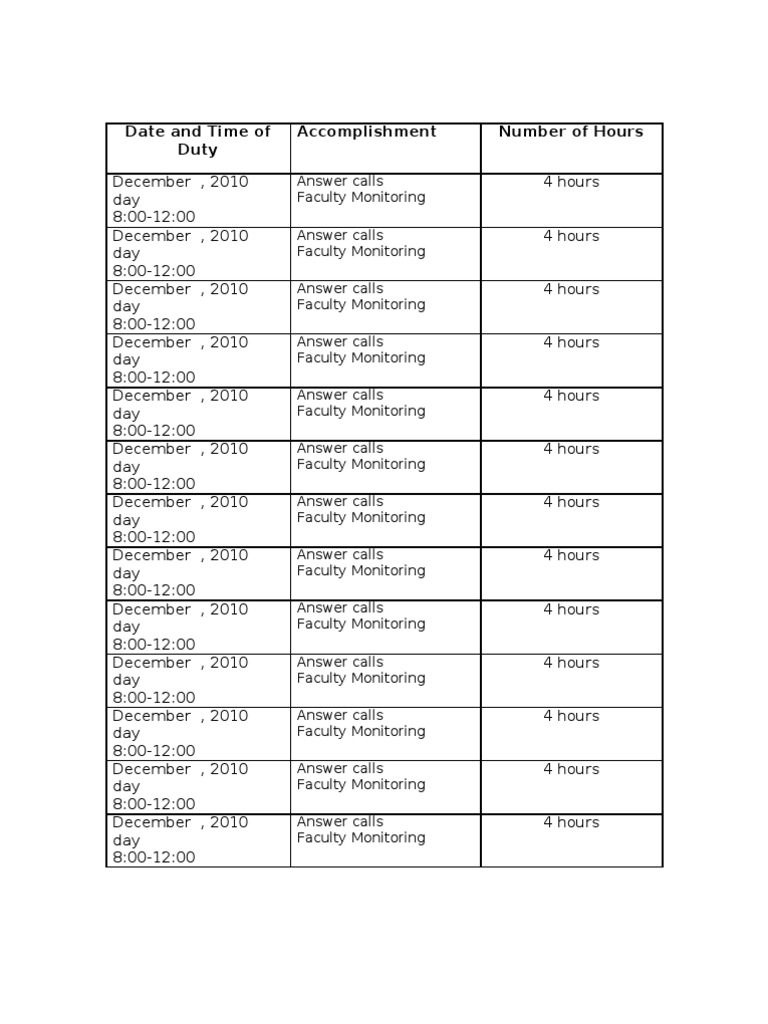 Date and Time of Duty | PDF | Learning