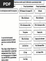 Baron David Ward Affidavit & Statement | PDF | Fraud | Trust Law