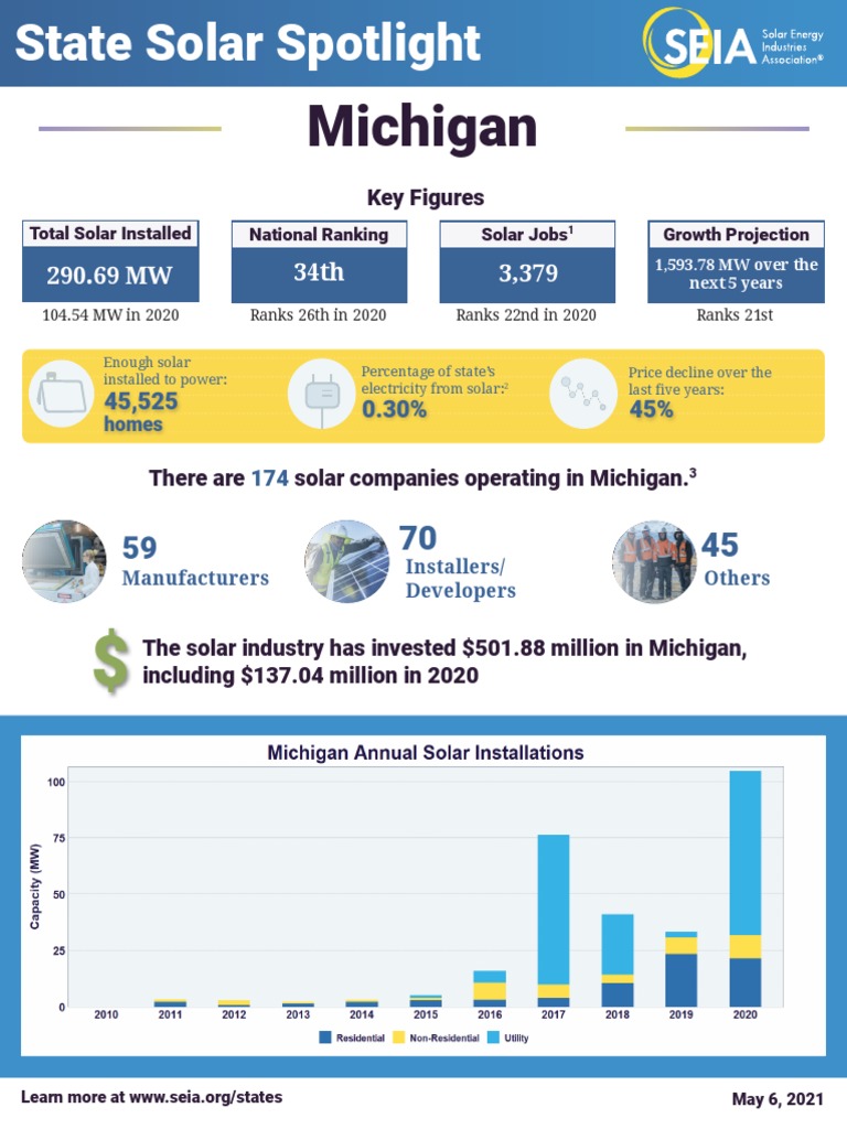 Michigan Solar Statistics | PDF | Solar Power | Solar Energy