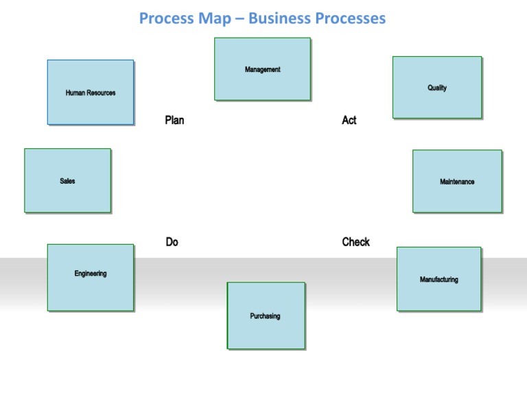IATF 16949 Process Mapping Overview | PDF | Business