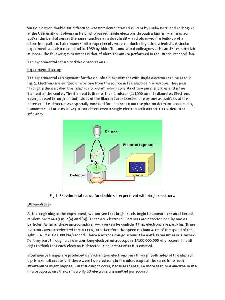 Fig 1. Experimental Set-Up For Double Slit Experiment With Single ...