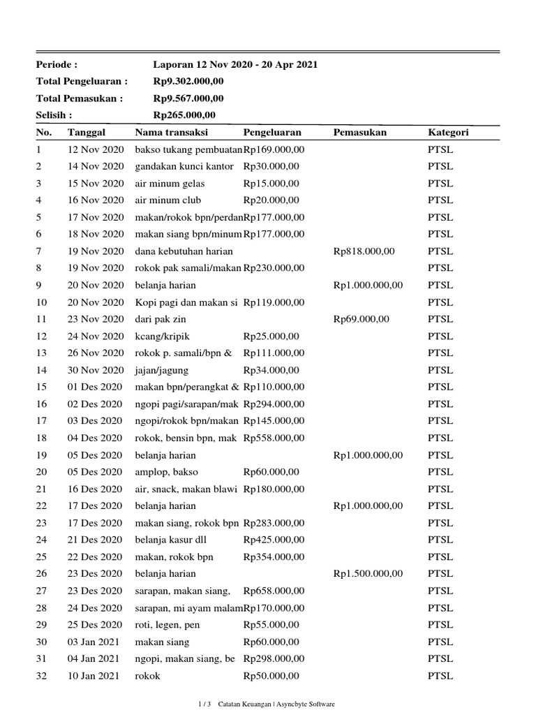 Contoh Laporan Buku Kas | PDF