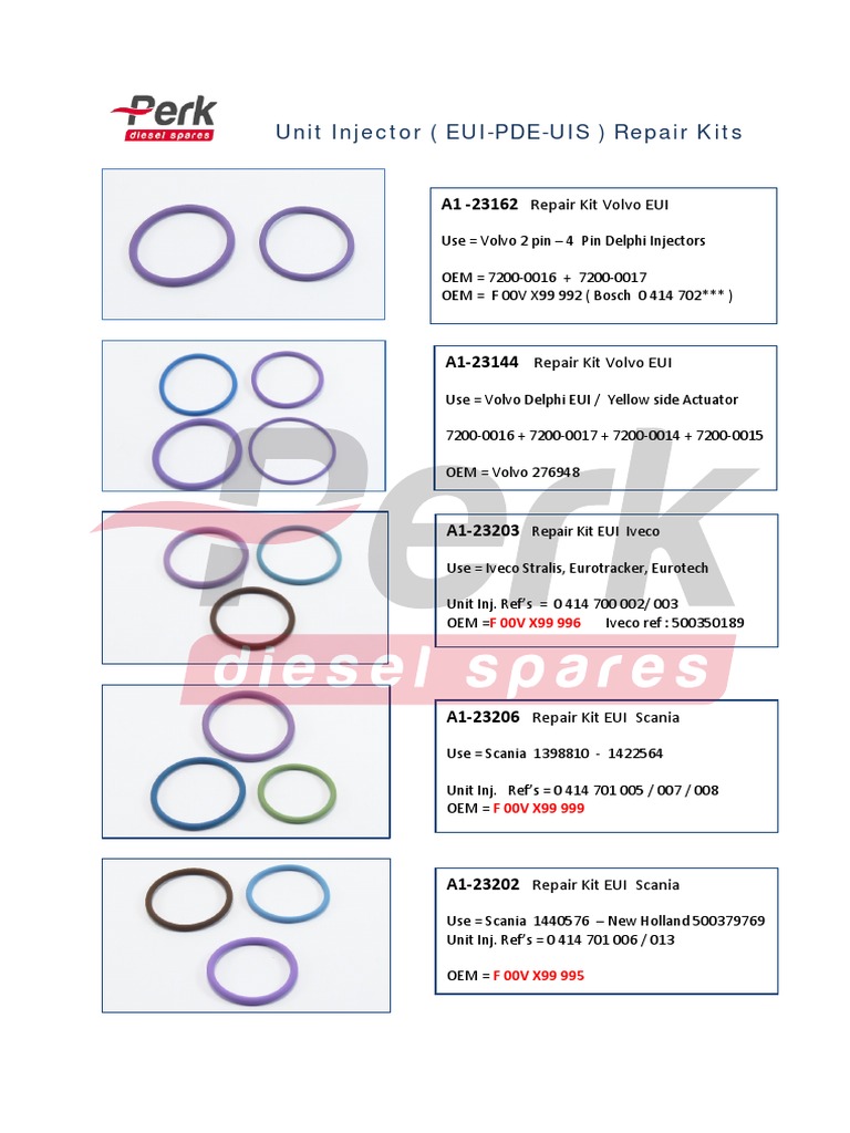 Unit Injector (EUI-PDE-UIS) Repair Kits | PDF | Valve | Fuel Injection