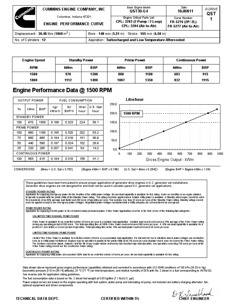 Engine Performance Data at 1500 RPM: Displacement: In) Bore: No. of ...
